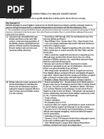 Abcs of The American Revolution | PDF