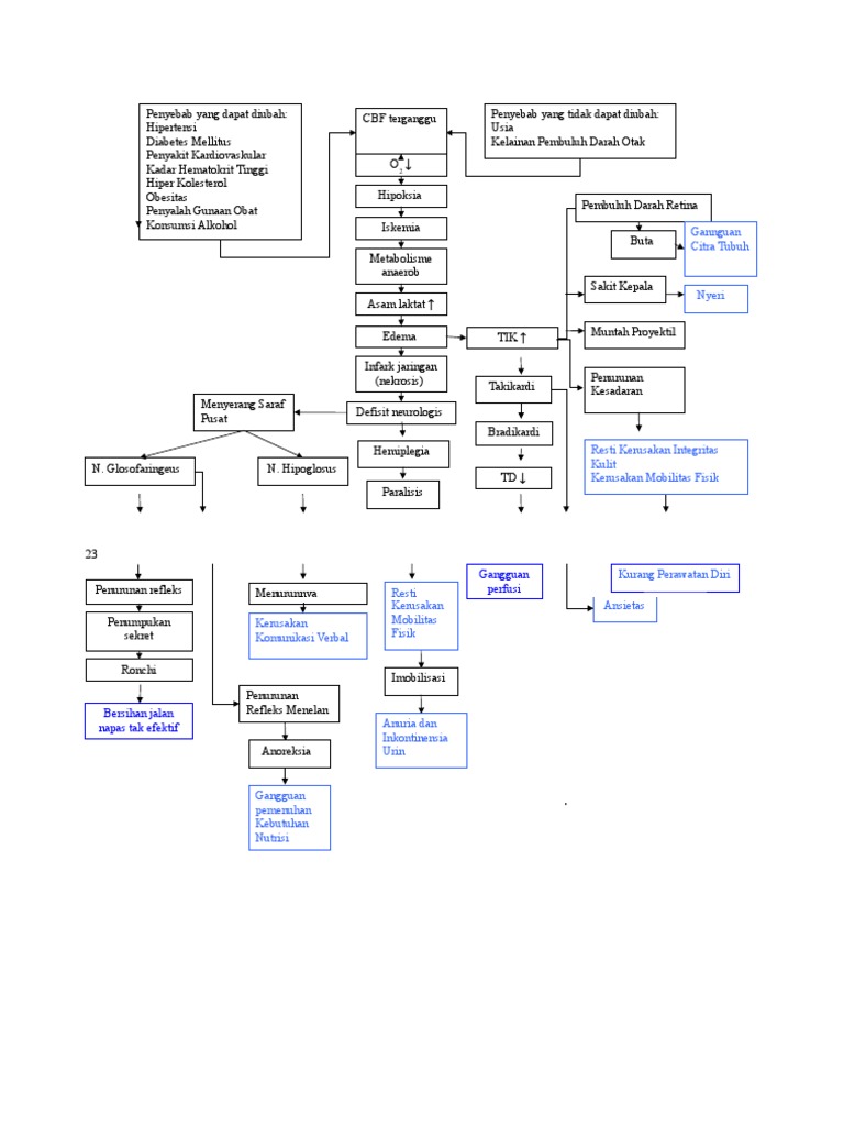 Mindmap Stroke | PDF