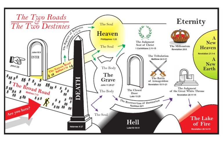 Two Roads Chart - English