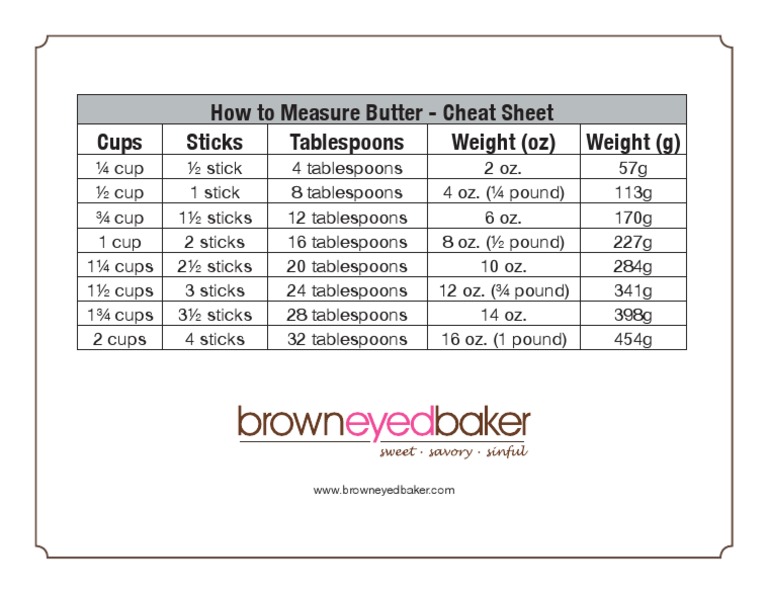 How To Measure Butter - Cheat Sheet Cups Sticks Tablespoons Weight (Oz ...