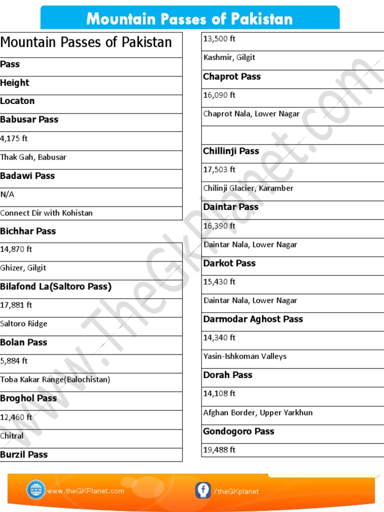 Mountain Passes of Pakistan | PDF | Earth Sciences | Physical Geography