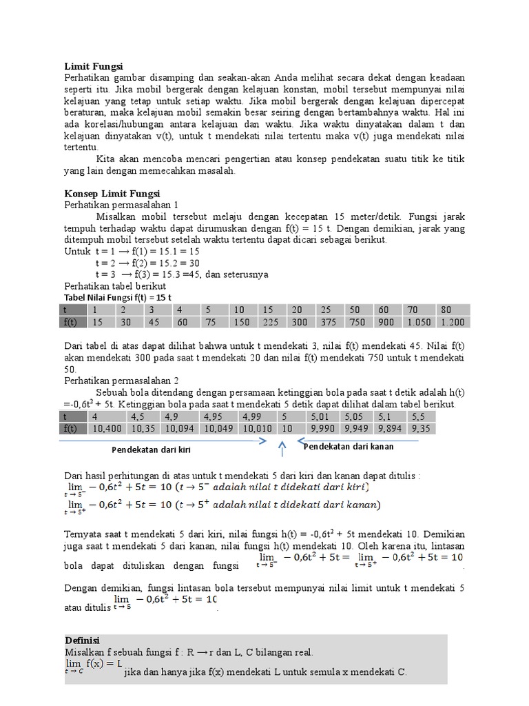 Konsep dan Contoh Limit Fungsi | PDF