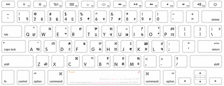 Eeyek Scripts Keystroke F11 | PDF