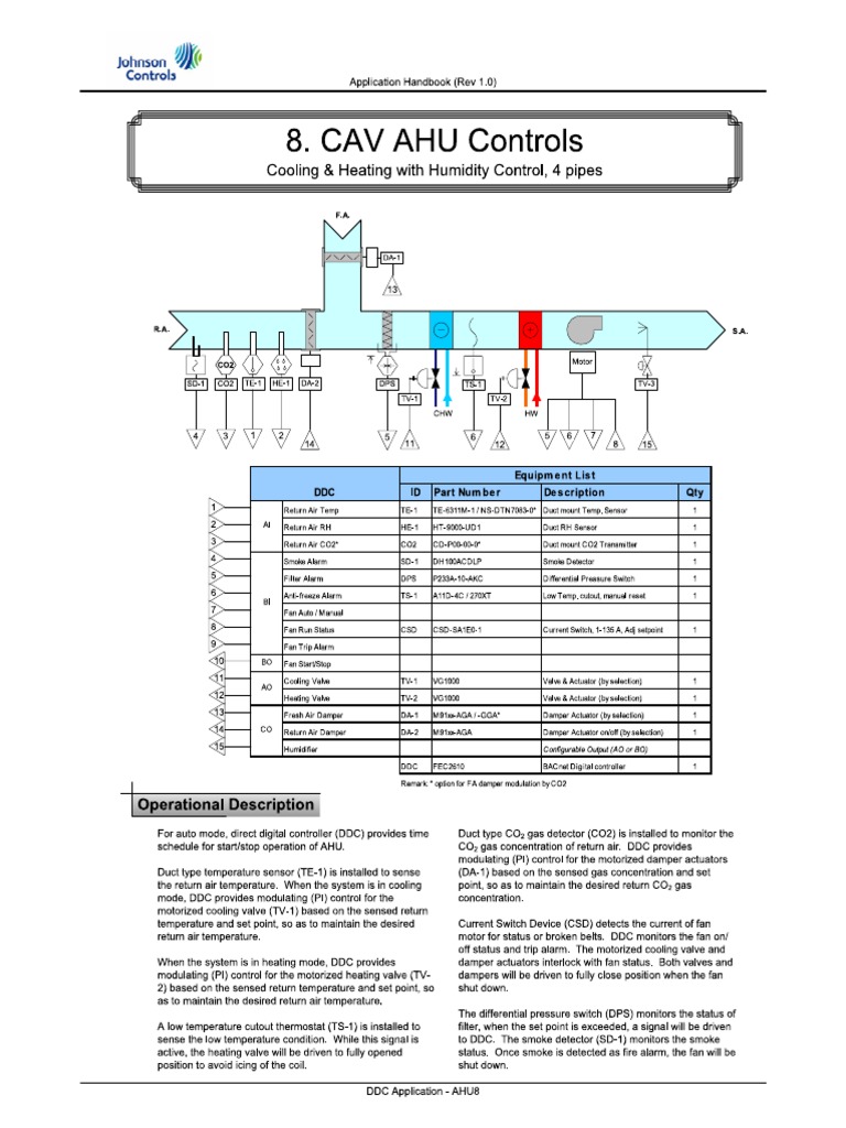 AHU Control Diagrams | PDF