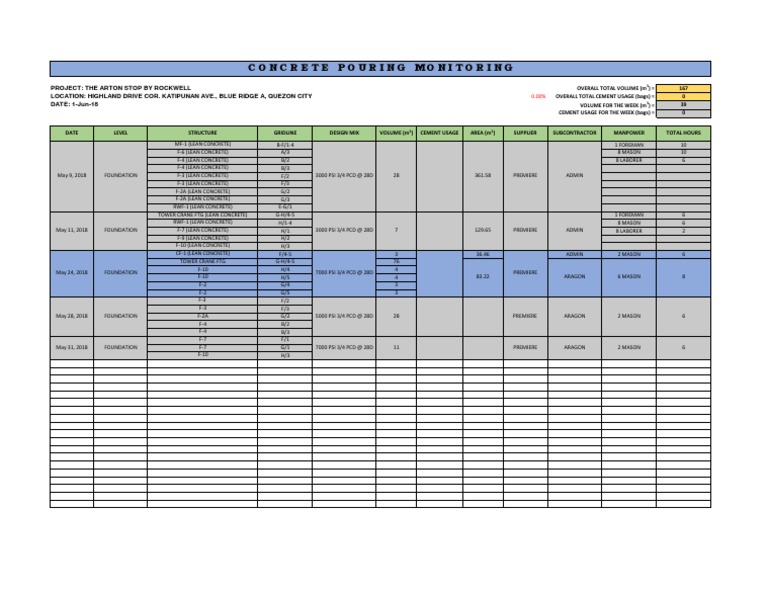 Concrete Pouring Monitoring | PDF