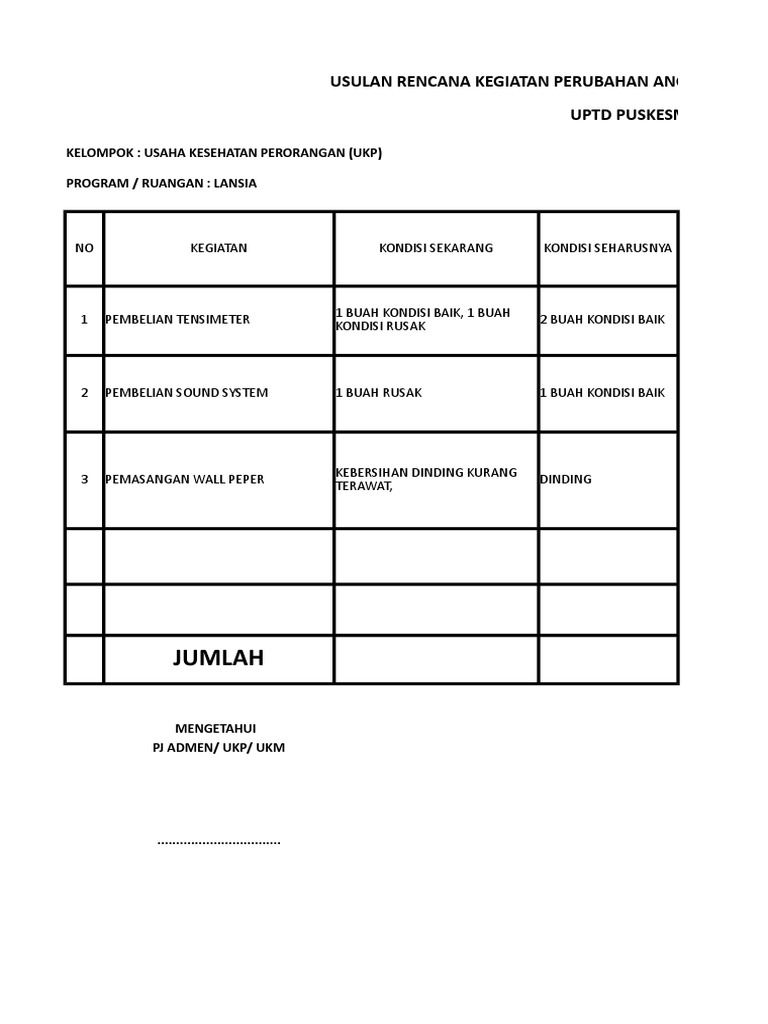 Format Usulan Kegiatan Perubahan Anggaran | PDF