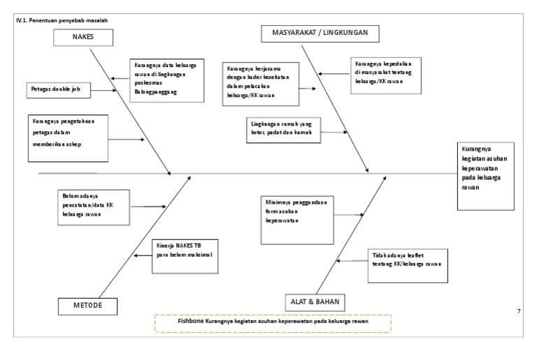 Fishbone Banyaknya Kasus TB | PDF