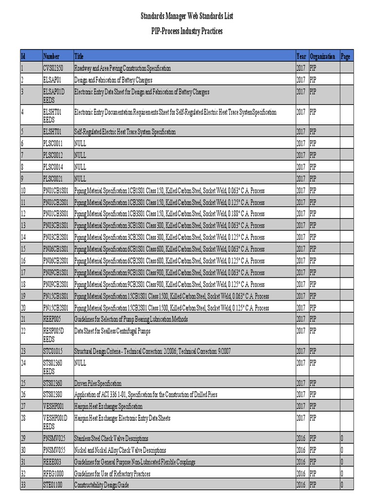 PIP Standards for Piping Specifications | PDF