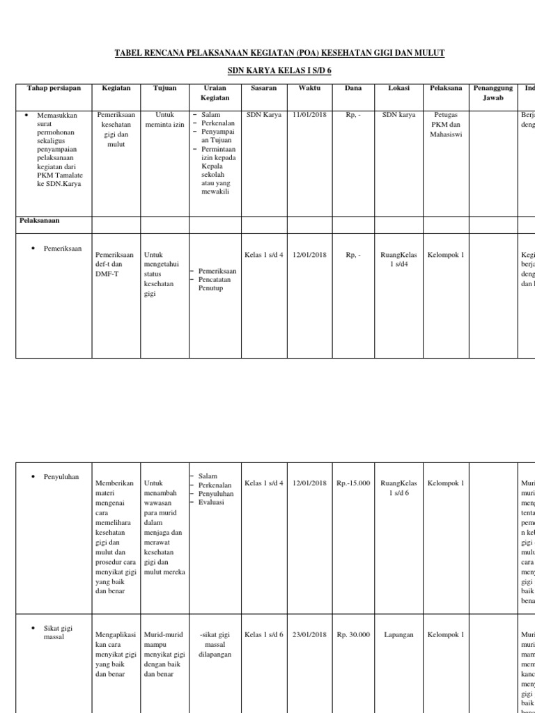 Tabel Rencana Pelaksanaan Kegiatan | PDF