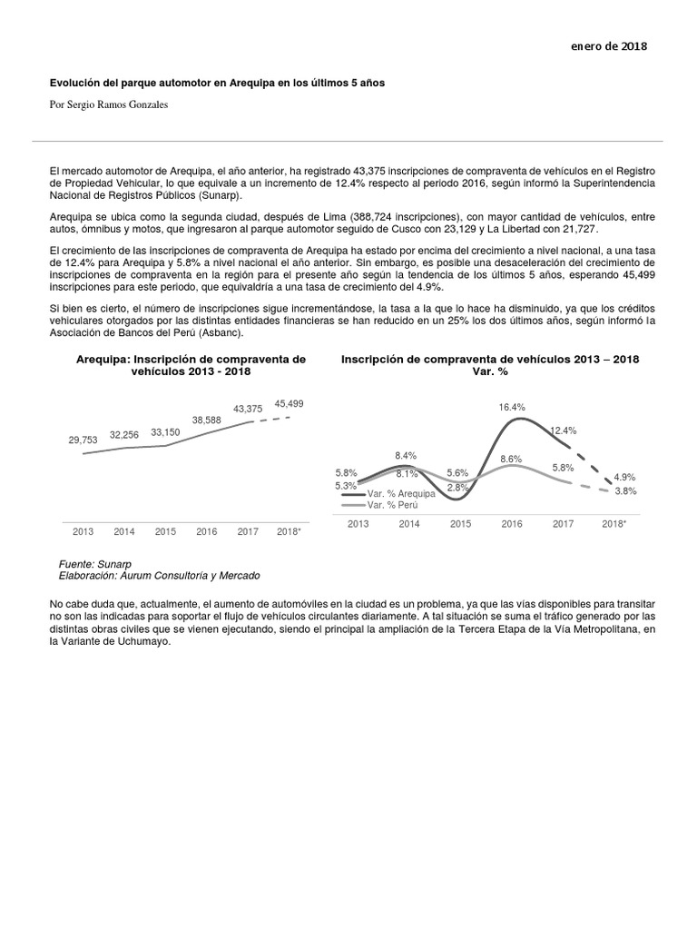 Evolución del parque automotor en Arequipa | PDF | Perú | Economias
