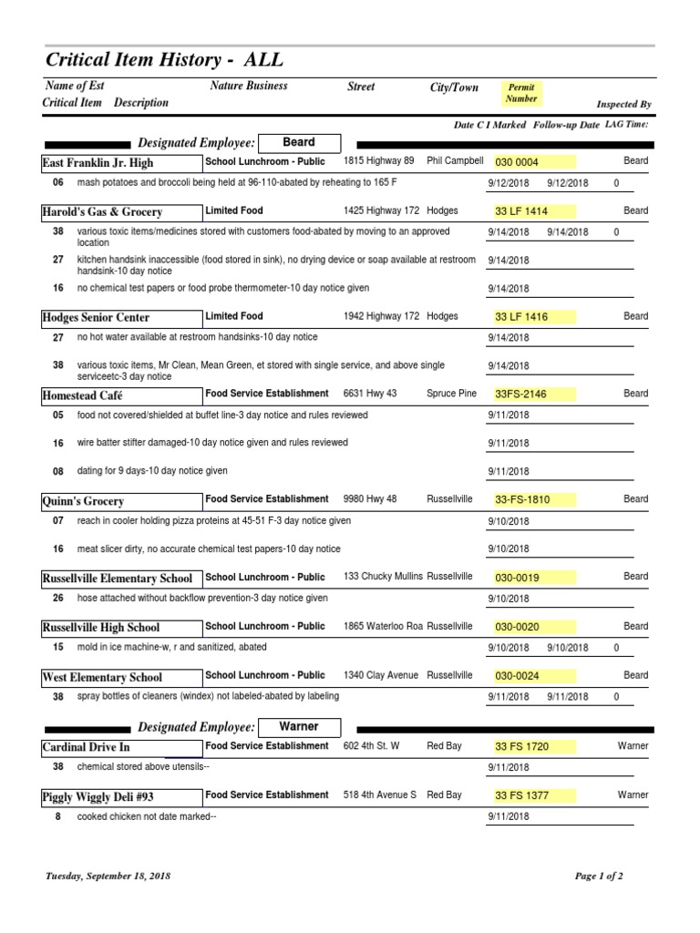Franklin County Inspection Report | PDF | Home | Cooking