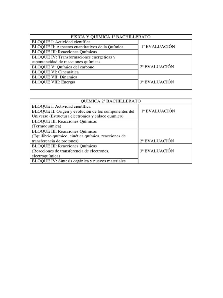 Contenidos de Física y Química Bachillerato | PDF