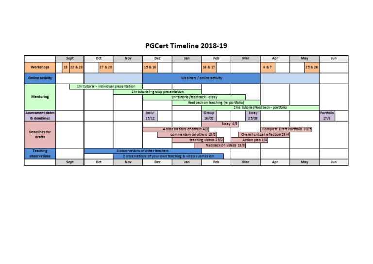 PGCert Timeline 2018-19 | PDF