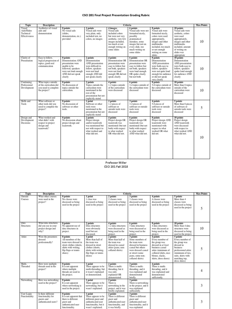 Final Project Presentation Grading Rubric | Download Free PDF ...