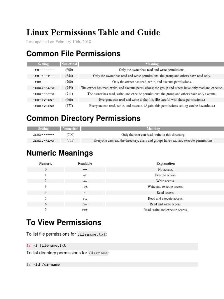 Linux Permissions Table and Guide | PDF | Sudo | Superuser