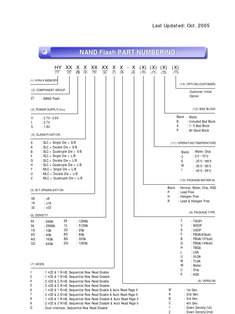 Hynix Part Number | PDF | Flash Memory | Recording Devices
