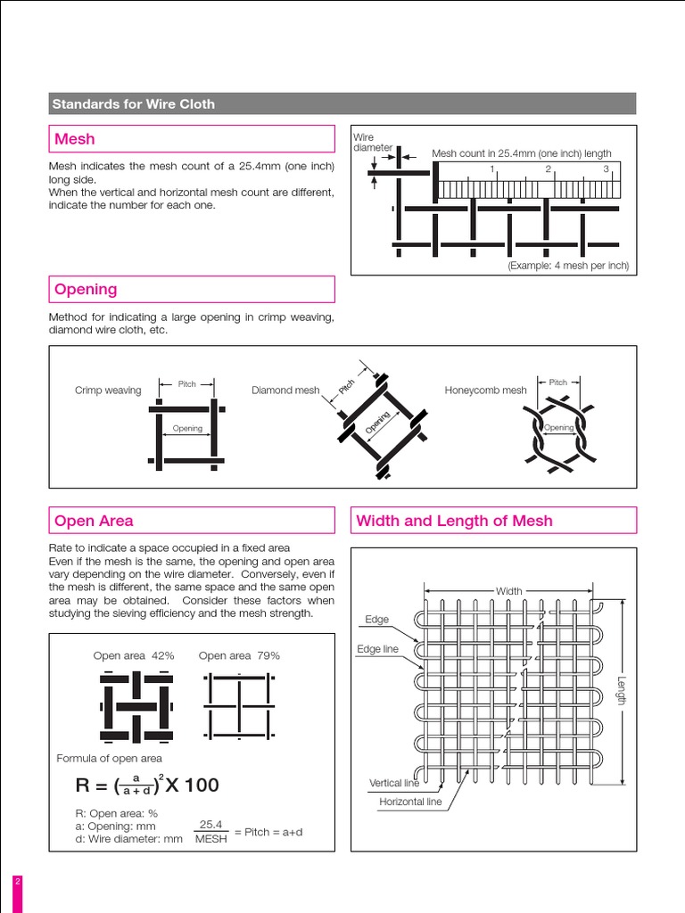 Wire Cloth | PDF | Textiles | Wire