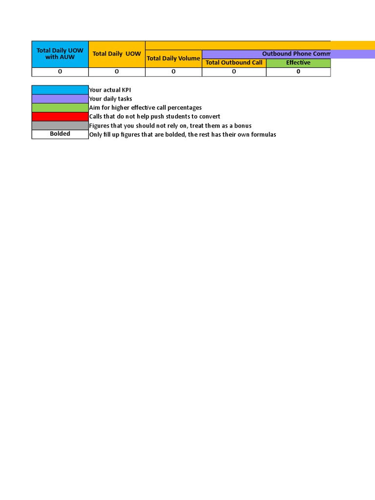 Total Daily Volume Outbound Phone Comms Total Outbound Call Effective 0 ...