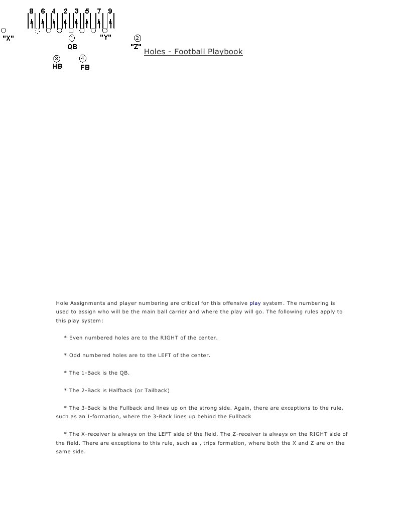 Holes - Football Playbook | PDF | Quarterback | American Football