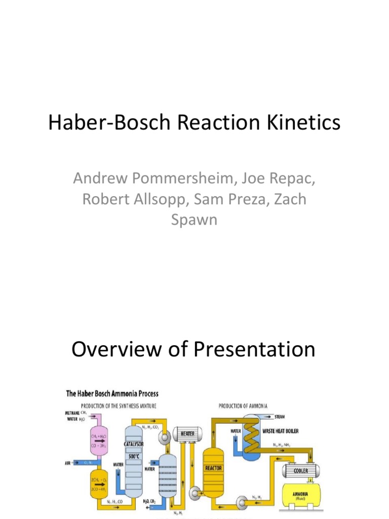 Haber-Bosch Ammonia Reaction | Chemical Engineering | Materials