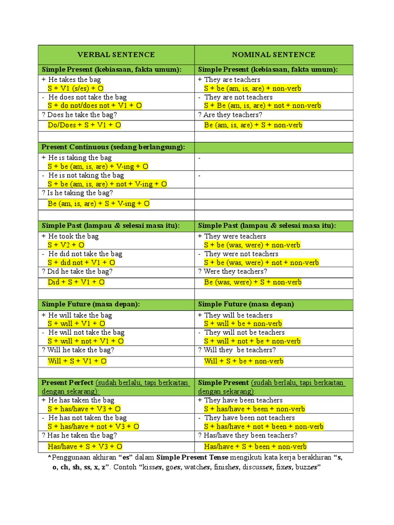 A Comparison of Verbal and Nominal Sentence Structures in English ...
