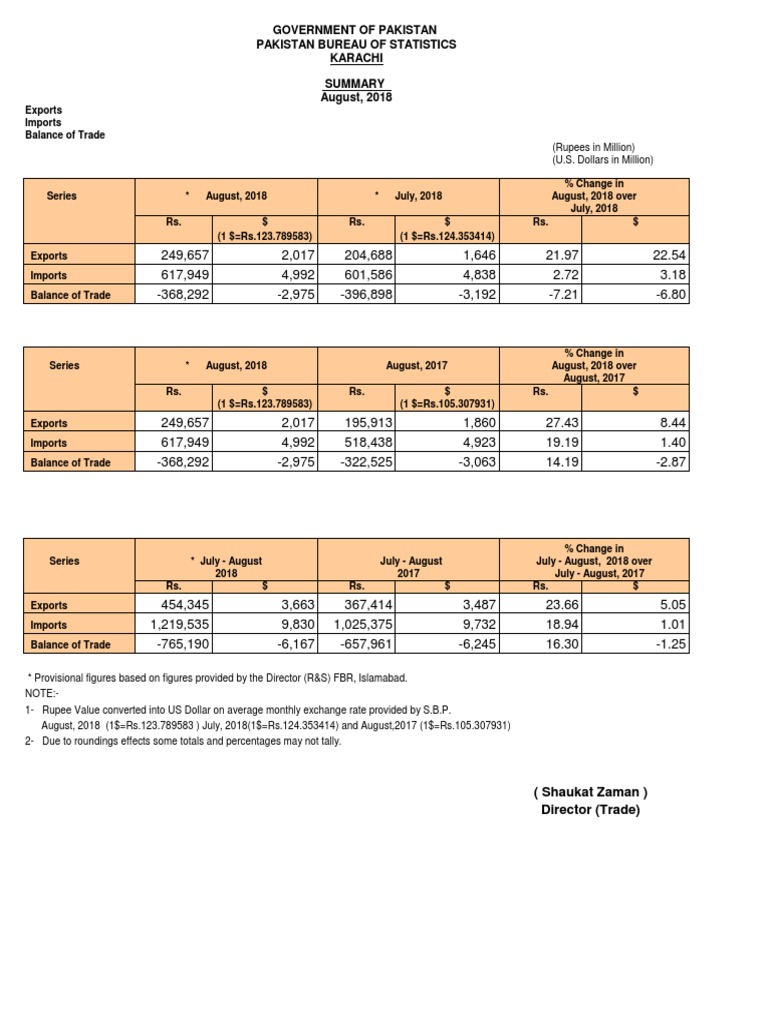 Government of Pakistan Pakistan Bureau of Statistics Karachi August ...