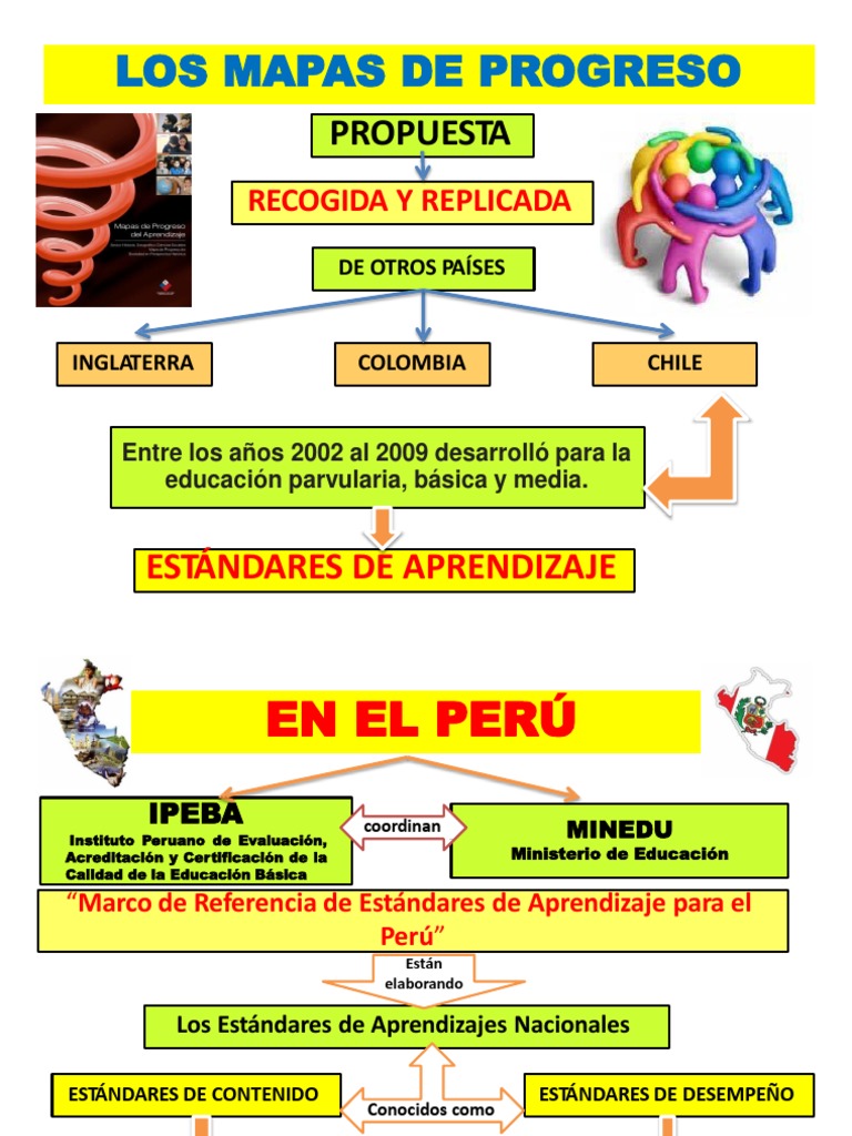 Mapas de Progreso | PDF | Aprendizaje | Educación primaria