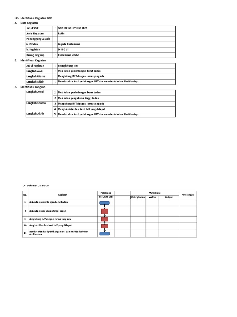 SOP Menghitung IMT | PDF