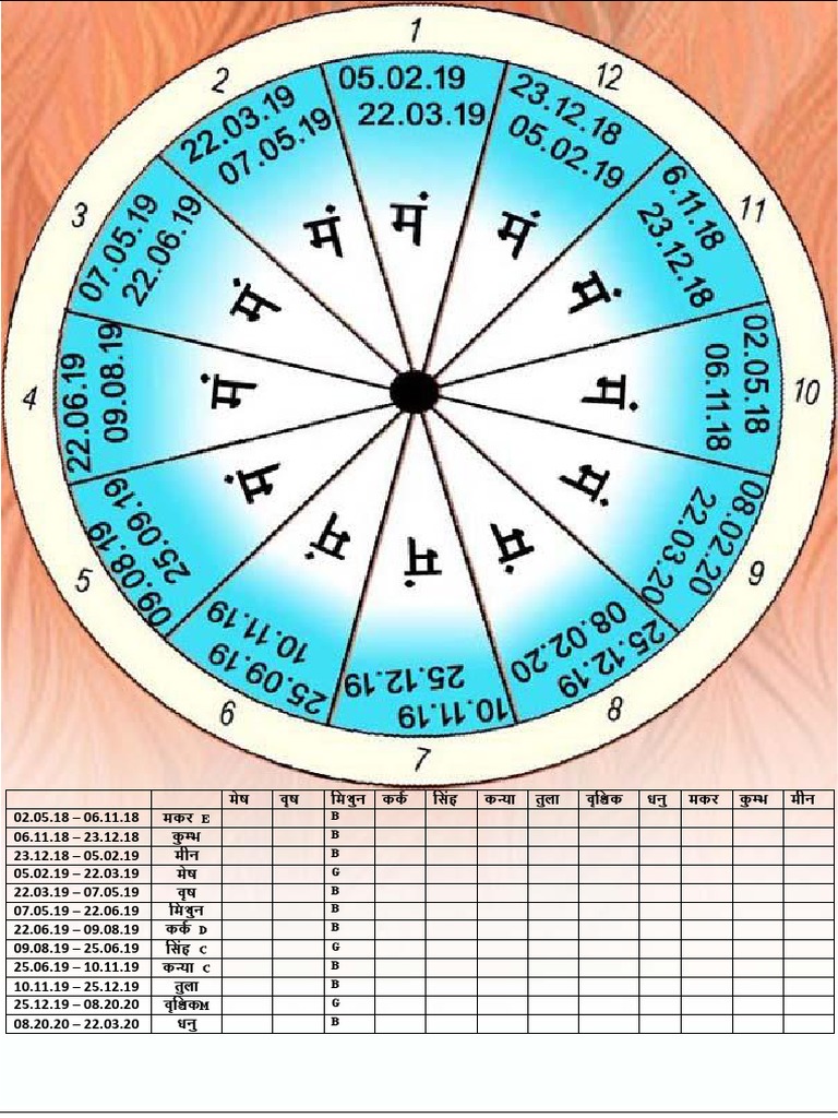 Mangal Gochara | PDF