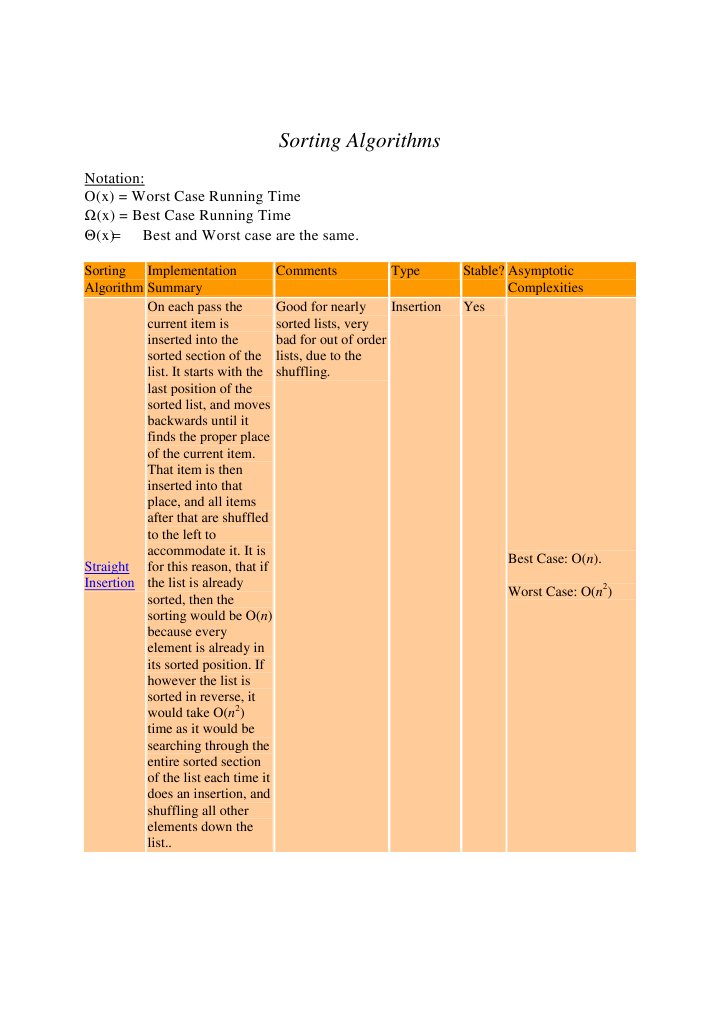 Sorting Algorithm Comparison Chart Pdf Algorithms And Data