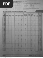 Early Start Denver Model Curriculum Checklist | PDF