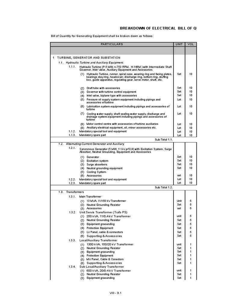 Contoh BoQ Elektrikal PLTA | PDF | Electricity | Electric Power