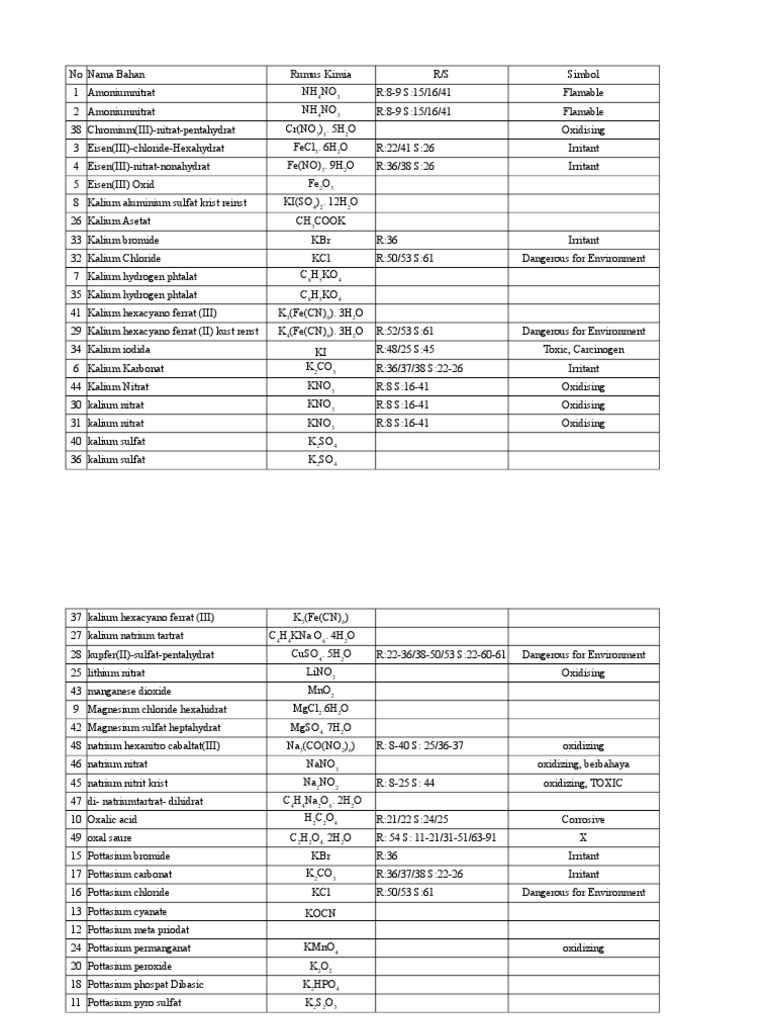 HyperChem 8 Install Instructions | PDF | Metallic Elements | Sets Of Chemical Elements