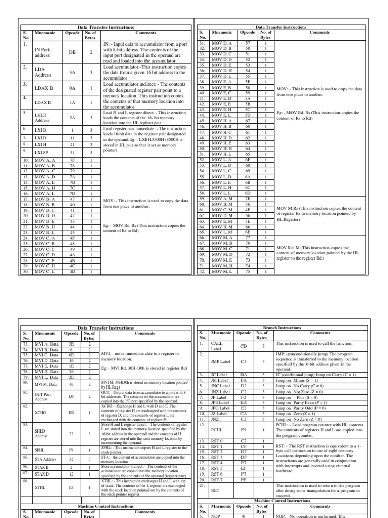 Instruction Opcode With Comments | PDF | Digital Electronics | Computer Architecture