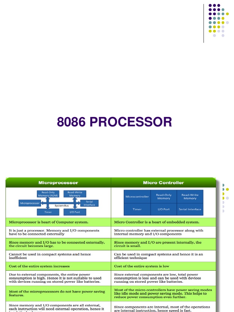 8086 Processor Pdf Assembly Language Integer Computer Science 