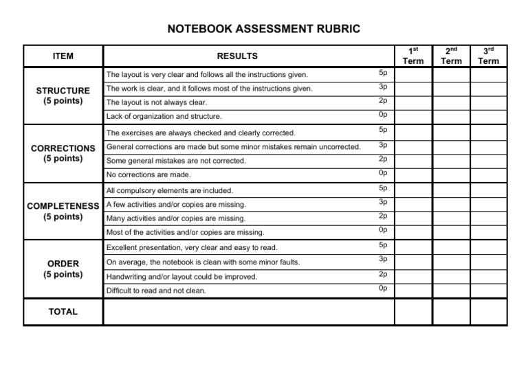 Notebook Assessment Rubric | PDF