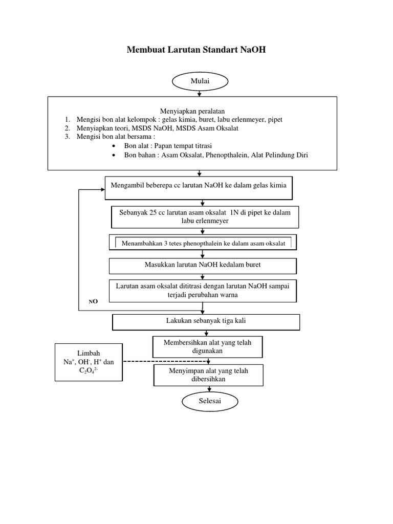Flowchart 2 | PDF