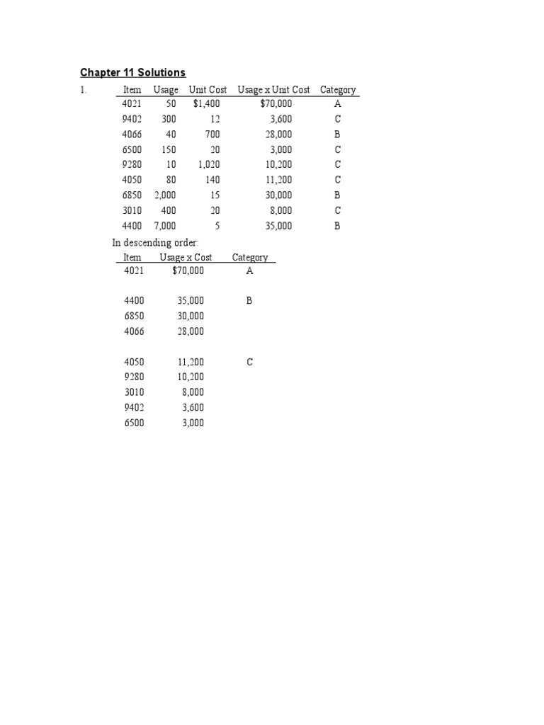 Chapter 11 Solutions | PDF | Inventory | Supply Chain Management
