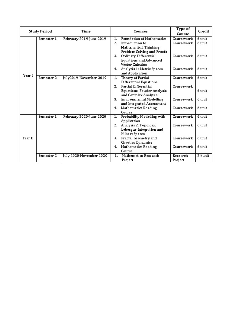 Study Period Time Courses Type of Course Credit | PDF | Mathematical ...