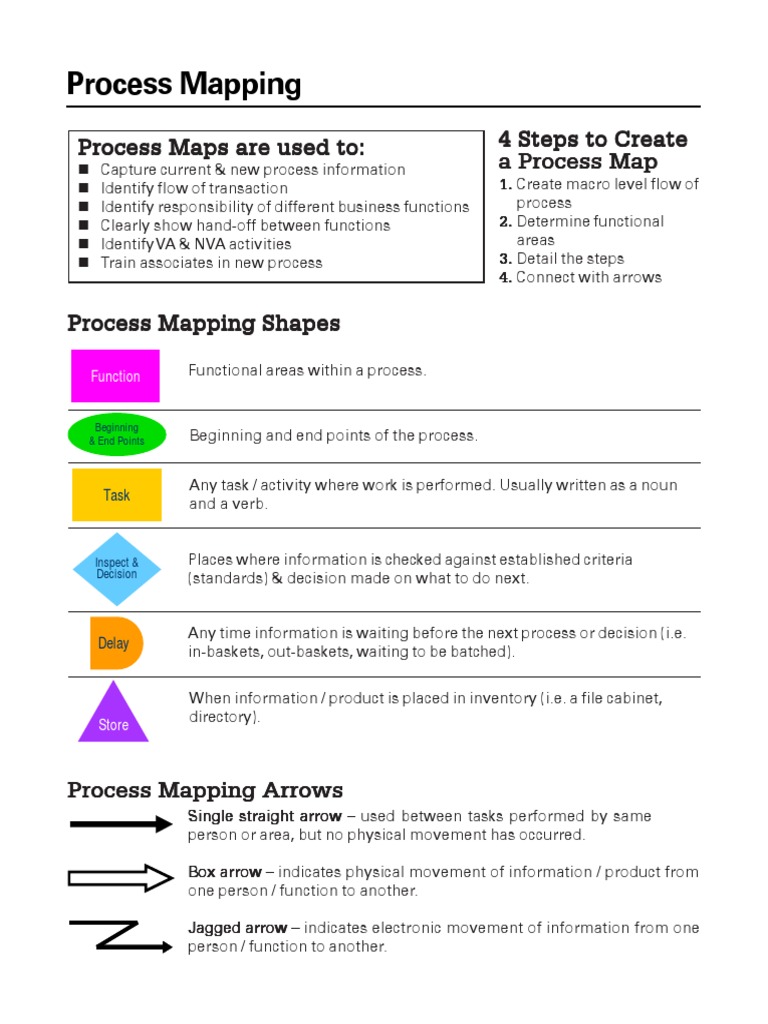 Process Mapping Guide | PDF | Mail | Information