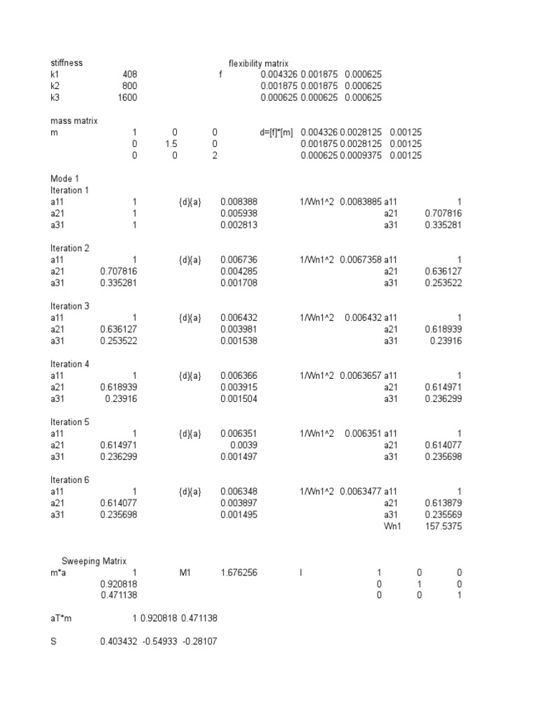Modal Analysis | PDF | Applied And Interdisciplinary Physics | Mechanics