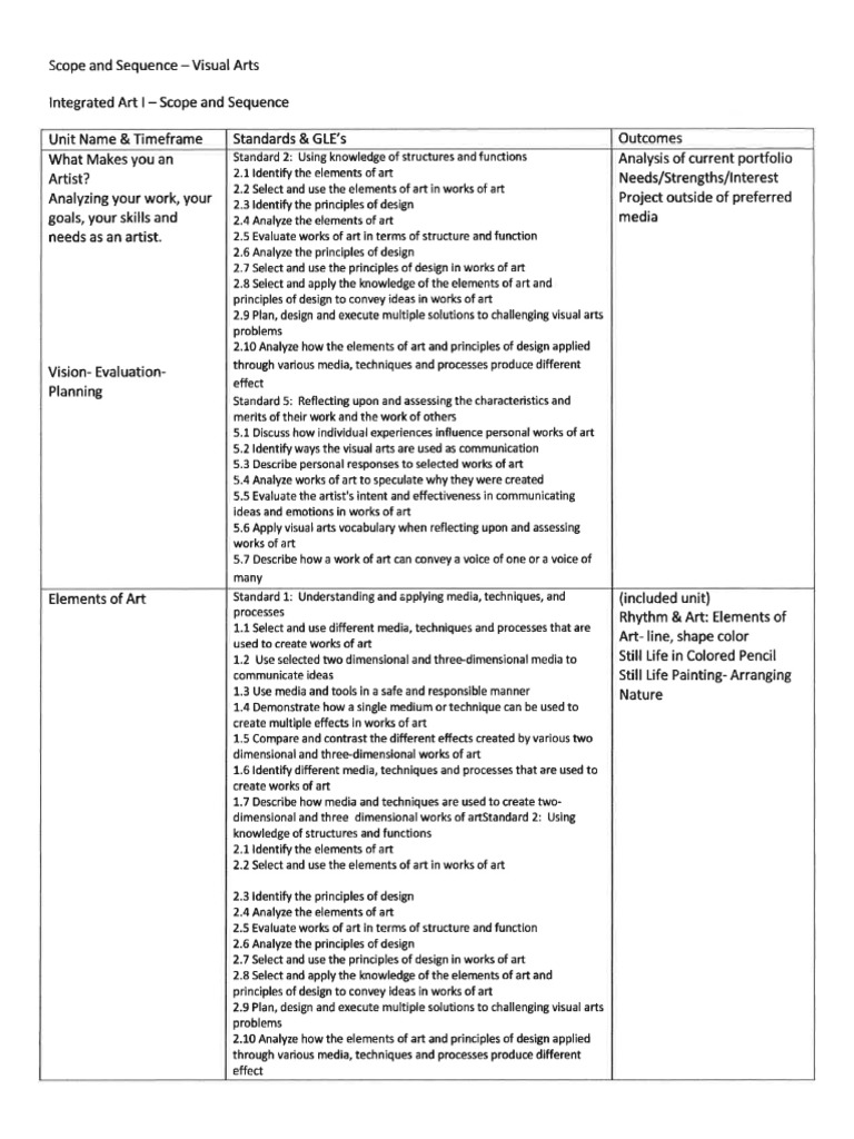 Art Curriculum Guide - Intermediate 2 | PDF