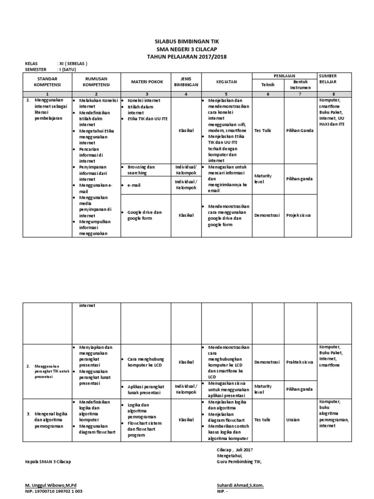 Form 004 Silabus Bimbingan TIK | PDF