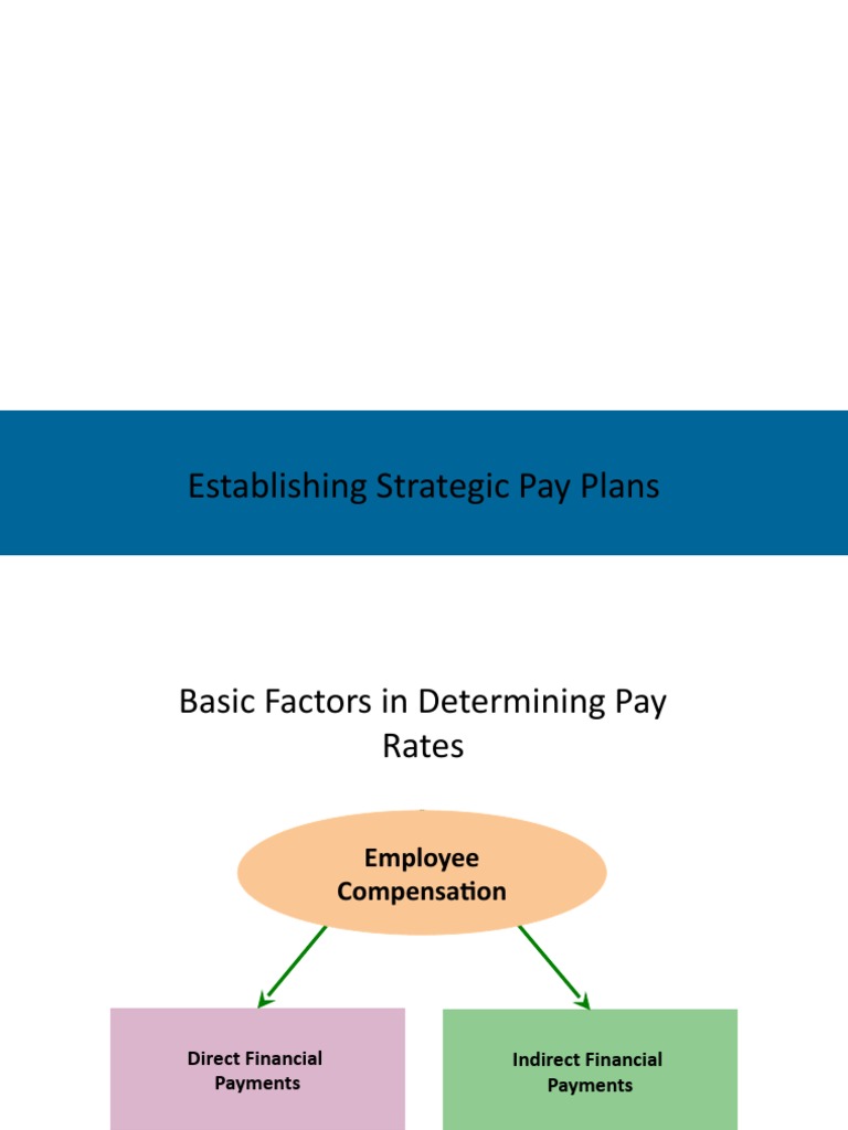 Establishing Strategic Pay Plans: Compensation | PDF | Salary | Employment