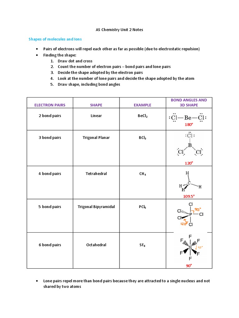 Unit 2 Notes | PDF | Intermolecular Force | Chemical Bond