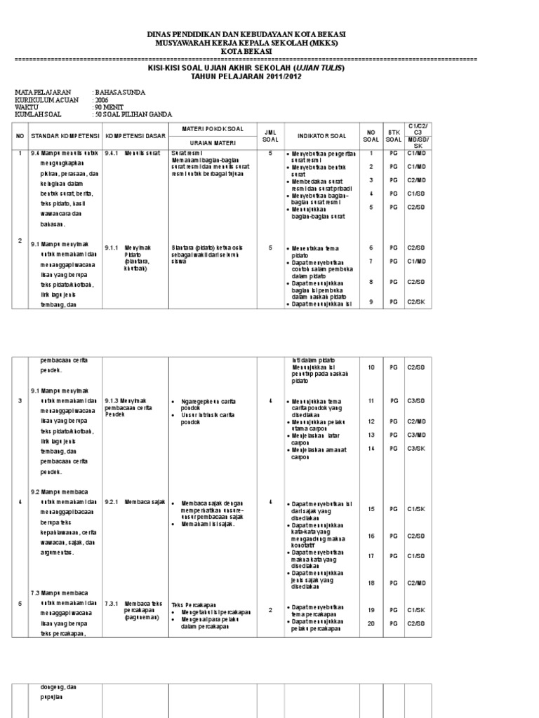 Contoh Rarangken Nasal dalam Bahasa Sunda | PDF