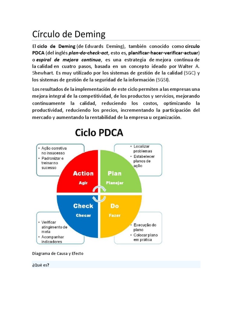 Círculo de Deming | PDF | Histograma | Cognición
