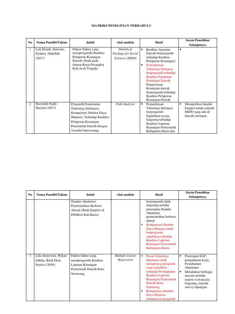Matriks Penelitian Terdahulu | PDF