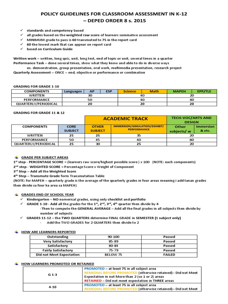 Policy Guidelines For Classroom Assessment in K-12 - DEPED ORDER 8 S ...