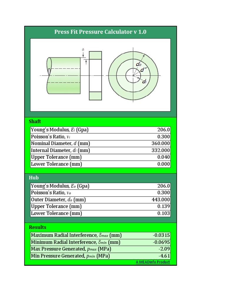 Press Fit Pressure Calculator v1.0 | PDF